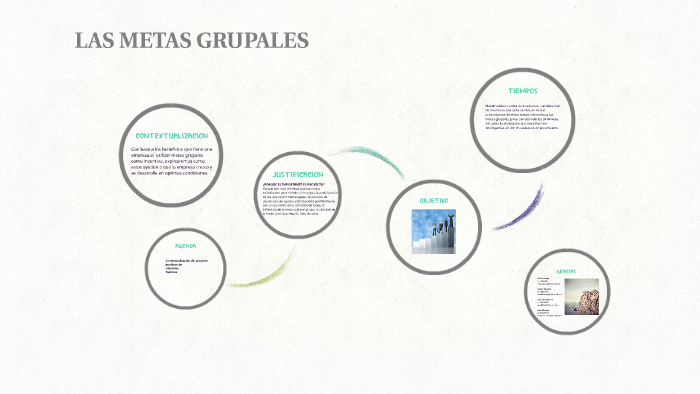 LAS METAS GRUPALES by ana moreno on Prezi