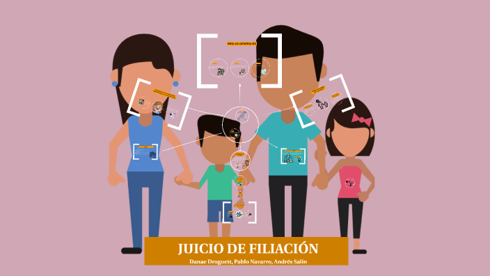 FILIACIÓN by Pablo Navarro Silva on Prezi