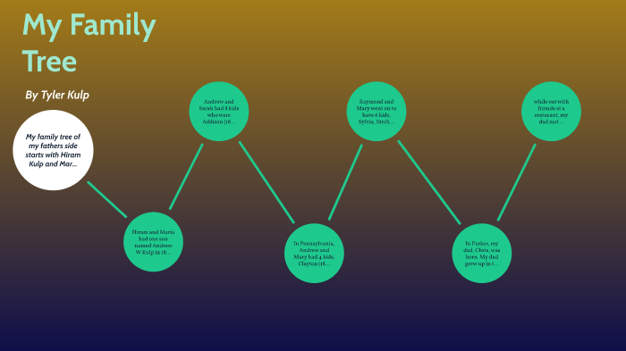 Family Tree by Tyler Kulp on Prezi