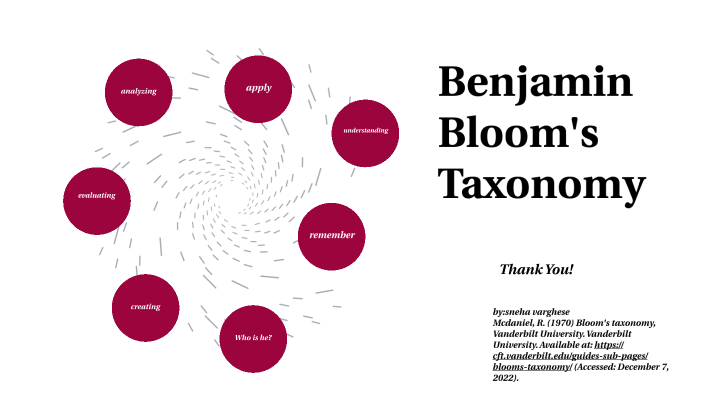 Benjamin Bloom's Taxonomy by sneha varghese on Prezi