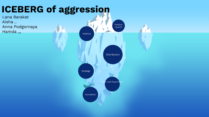 The IceBerg Of Aggression by lana barakat on Prezi