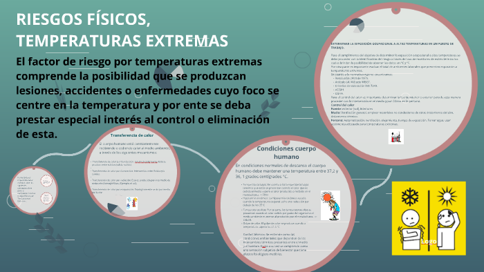 RIESGOS FÍSICOS, TEMPERATURAS EXTREMAS by Esteban Cobollo