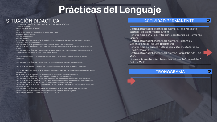 Prácticas del Lenguaje by florencia peres on Prezi