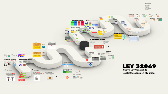 LEY 32069 by Walter César Cerna López on Prezi