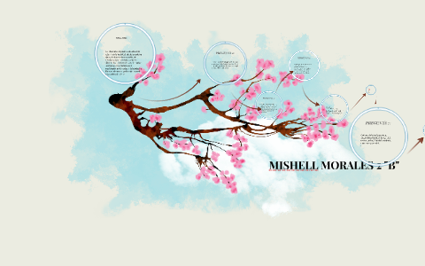 Mishell Morales by mishell morales on Prezi