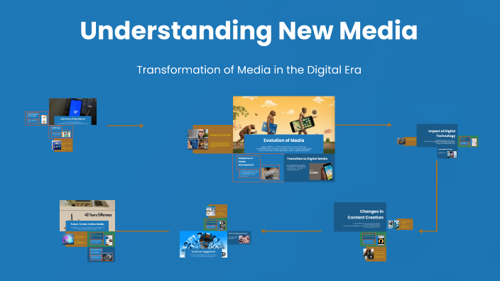 Understanding New Media by Chooli P on Prezi