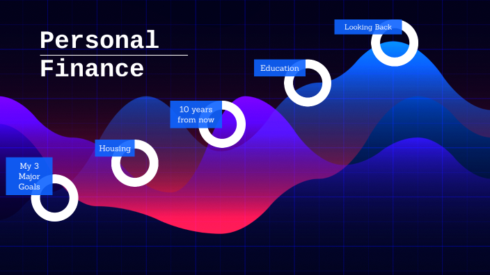 Economics and Personal Finance Final Project by Renee Bland on Prezi