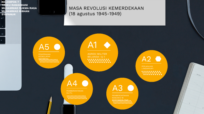 Masa Revolusi Kemerdekaan 18 agustus 1945-1949 by Teuku Ramadhni on Prezi