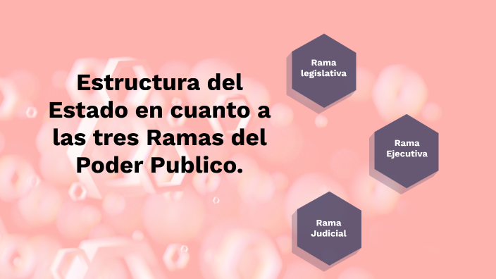 Estructura del estado en cuanto a las tres Ramas del Poder Público by ...