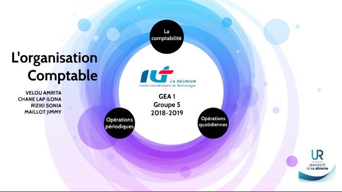 L'organisation comptable by Jimmy Maillot on Prezi