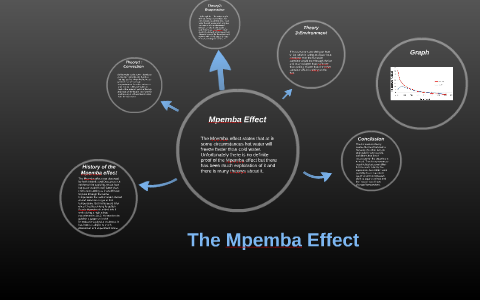Mpemba Effect by Patrick Mcilroy on Prezi