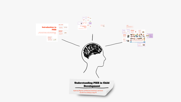 Understanding PIES in Child Development by megan ollis on Prezi