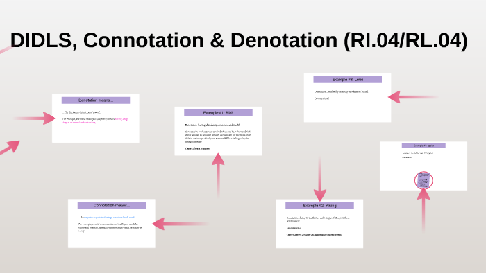 DIDLS, Connotation, & Denotation (copy/revised) by Mr. Sye on Prezi