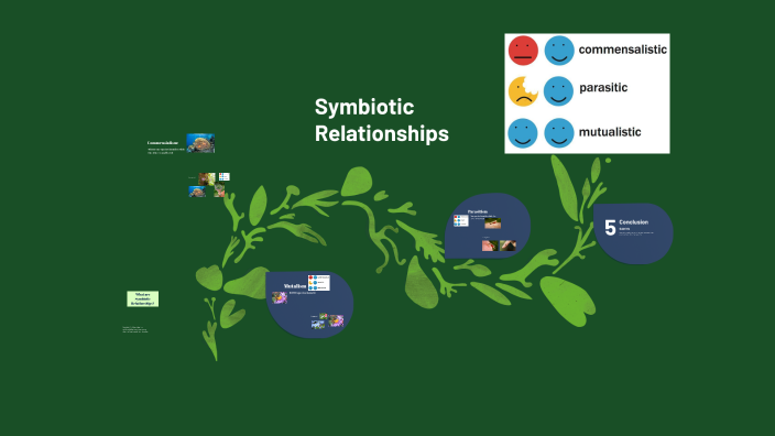 Symbiotic Relationships by Sophia Barker on Prezi