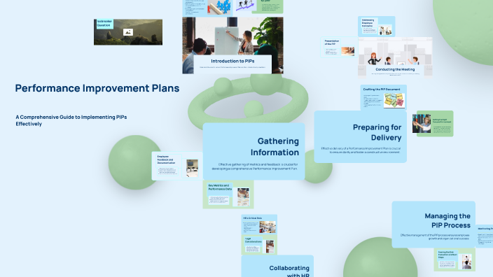 Performance Improvement Plans by Paige Durkee on Prezi