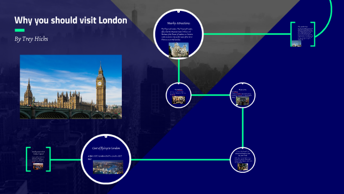 Why you should visit London by Joel Hicks on Prezi
