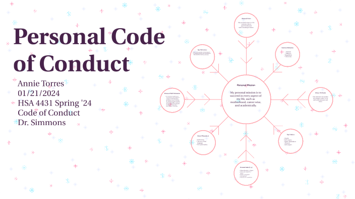 Personal Code of Conduct by Annie Torres on Prezi
