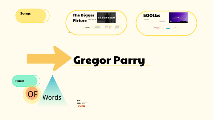 Power Of Words by Gregor Parry on Prezi