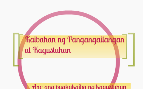 Kaibahan ng Pangangailangan at Kagustuhan by Erika Muto on Prezi