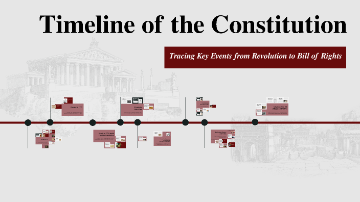 Timeline of the Constitution by suhas paladugu on Prezi