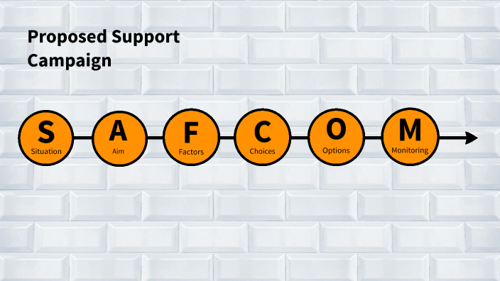 safcom by Vaneeza Ahsan on Prezi