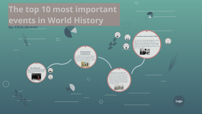 The top 10 most important events in World History by unicorn gangster ...