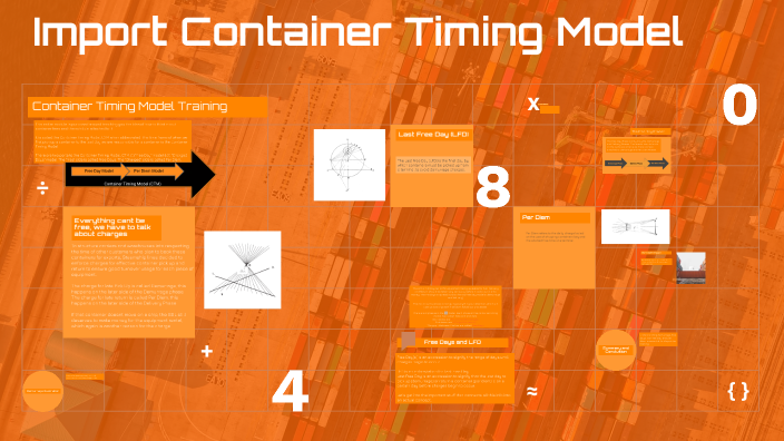 Container Timing Model Training by HQ:Hotspot LGX Agency on Prezi