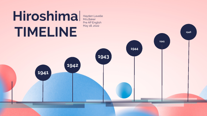 Hiroshima Timeline by Hayden Lavelle on Prezi