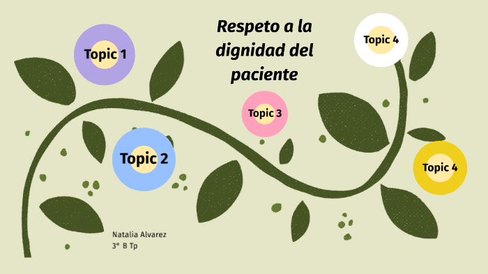 Respeto a la dignidad del paciente by Natalia Alvarez on Prezi