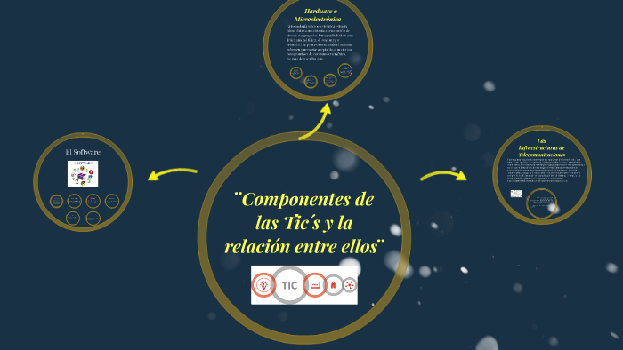 componentes de las tics y la relacion entre ellas by ruth padron ...