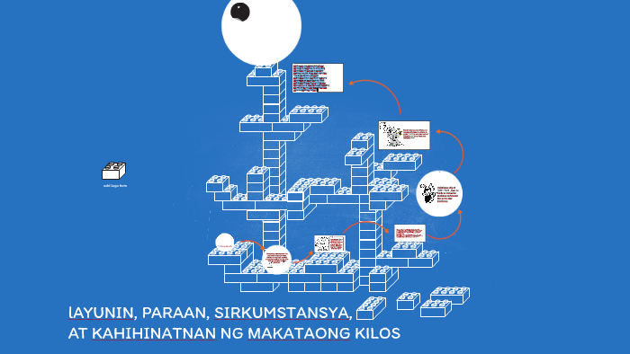 lAYUNIN, PARAAN, SIRKUMSTANSYA, AT KAHIHINATNAN NG MAKATAONG by missy ...
