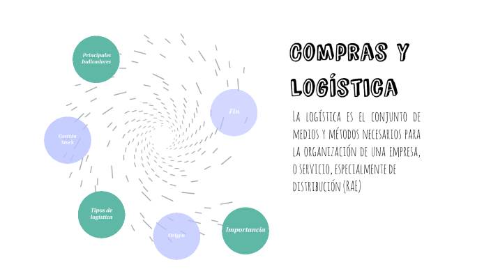Compras y Logística by Sol Gonzalez on Prezi