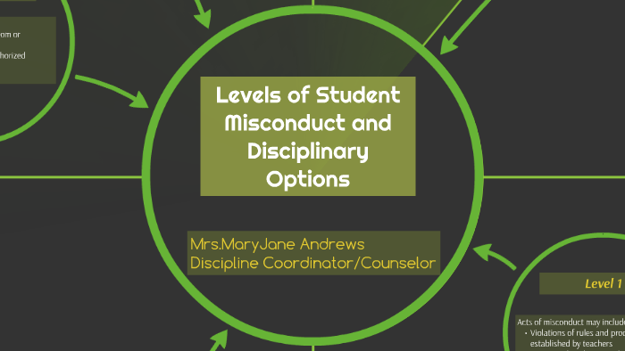 Levels of Student Misconduct and Disciplnary by jarrien andrews on Prezi