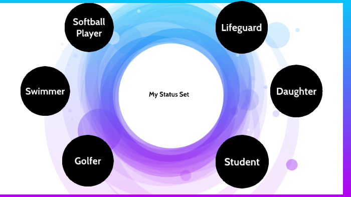 Sociology: Status Set by jaden cardoso on Prezi