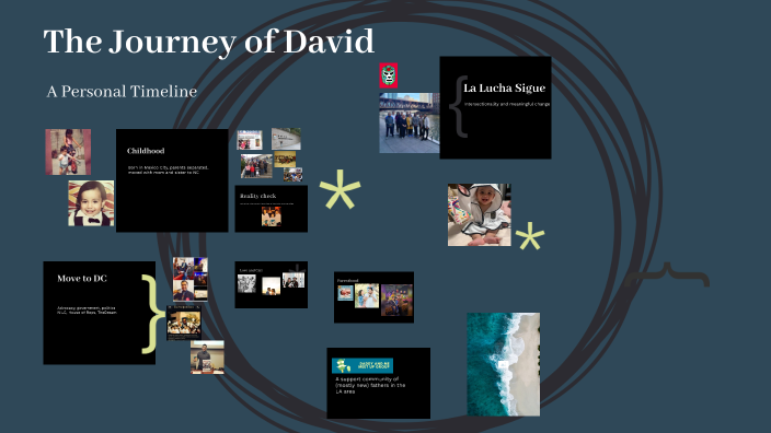 David's Journey by David Velazquez on Prezi