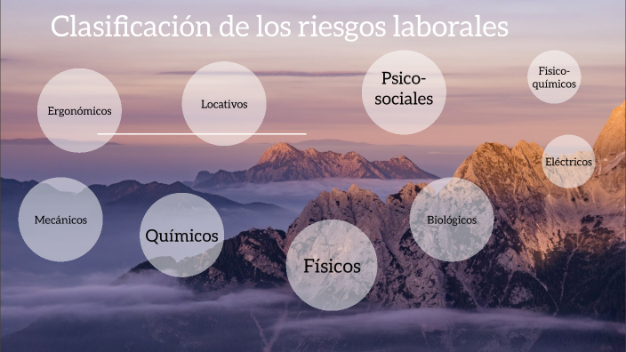 Clasificación de los riesgos laborales by Alba Millet Colomar on Prezi