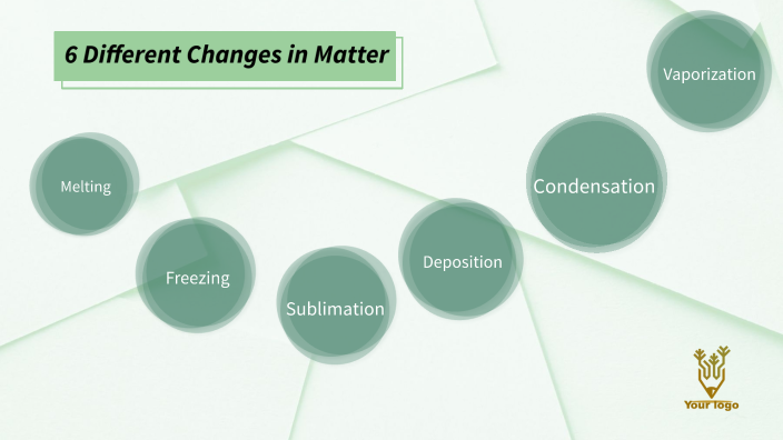 States of Matter Choice Board pt.2 by anna clara farnell on Prezi