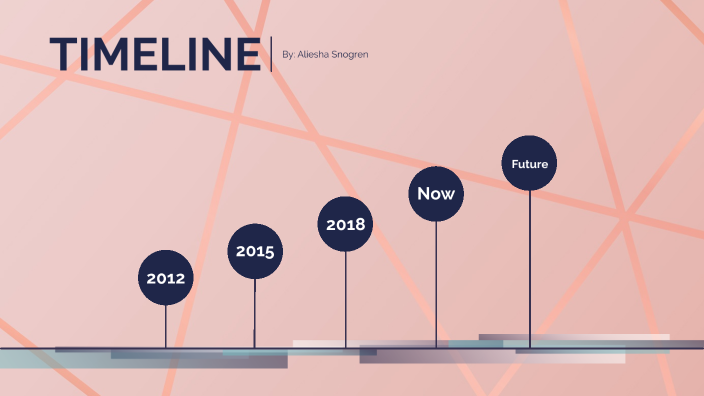 Reading History Timeline by Aliesha Snogren on Prezi