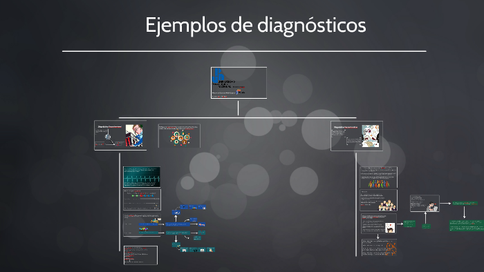 Ejemplos de diagnósticos by Oscar Rodrigo Martinez on Prezi