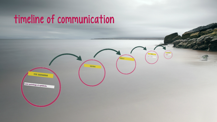 timeline of communication by christian gavin on Prezi
