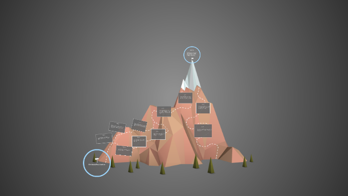 The Boundless timeline by Grace DiPietro on Prezi