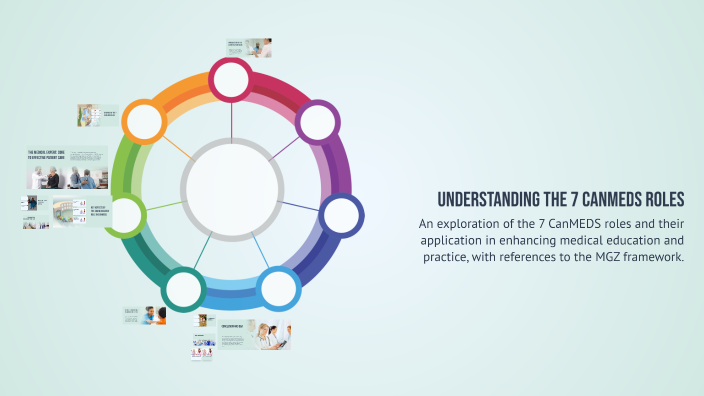 Understanding the 7 CanMEDS Roles by Gabriella Asare on Prezi