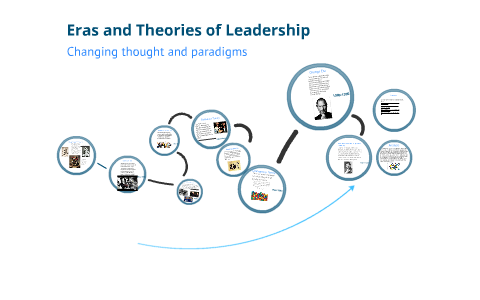Eras of leadership by Greg Reese on Prezi