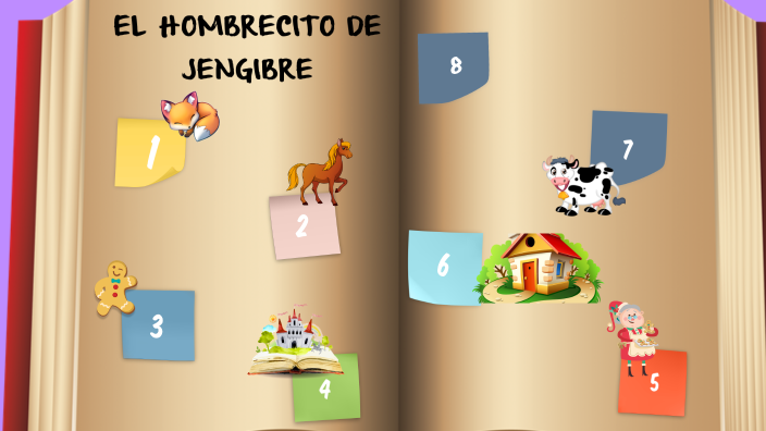 EL HOMBRECITO DE JENGIBRE by Juliana Torres on Prezi