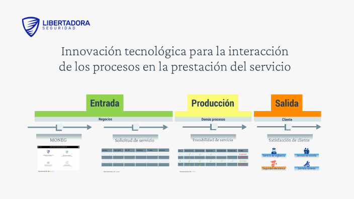 Flujo MONEG by Jeyson Álvarez on Prezi