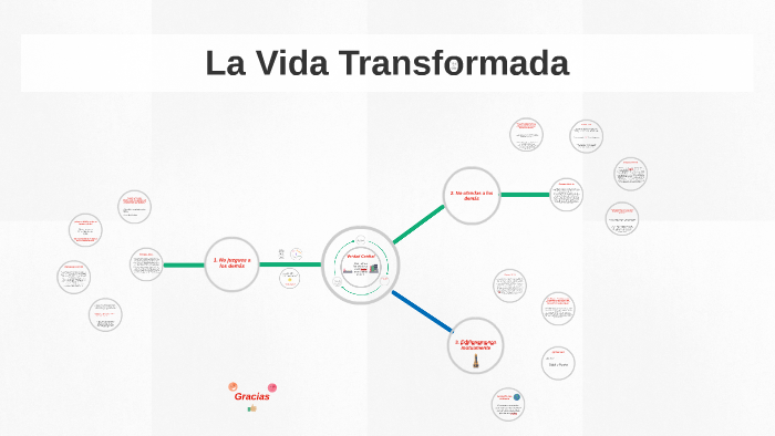 La vida transformada by Leonardo Villanueva on Prezi