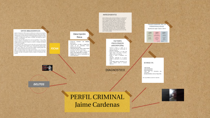JAIME CARDENAS by leila tapia pinaya on Prezi