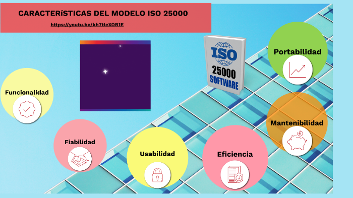CARACTERÍSTICAS DEL MODELO ISO 25000 by Elisa Rodríguez Buitrago on Prezi