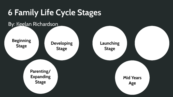 6 Family Life Cycle Stages by Keelan Richardson on Prezi