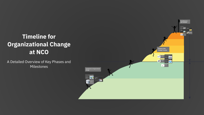 Timeline for Organizational Change at NCO by Catarina Flaksberg on Prezi